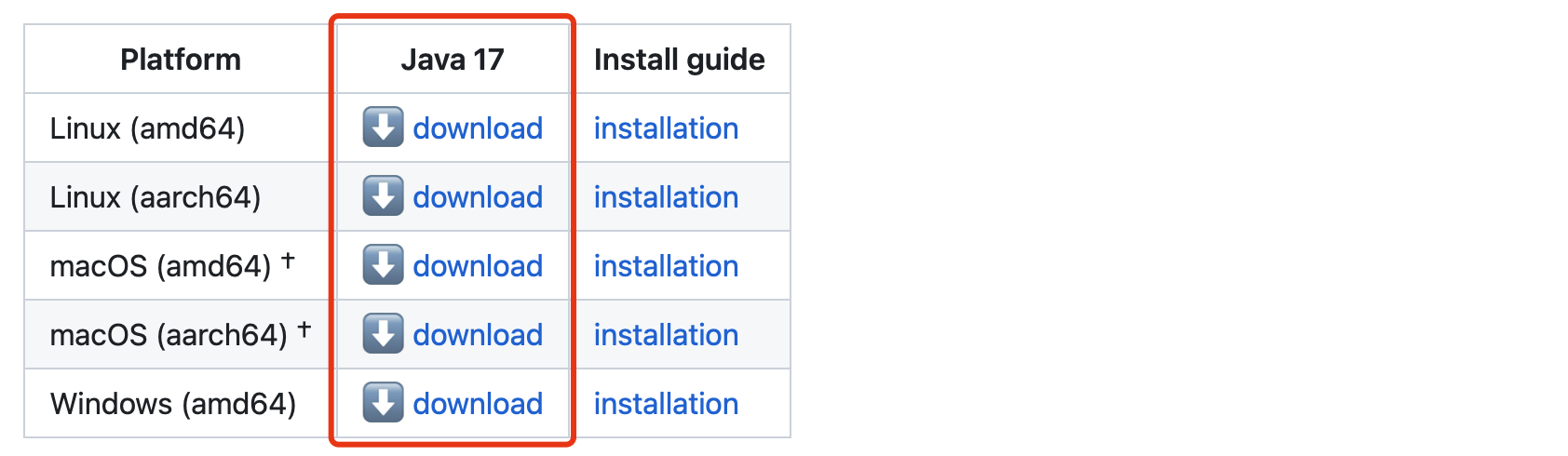 柏码知识库 | SpringBoot笔记（一）核心内容
